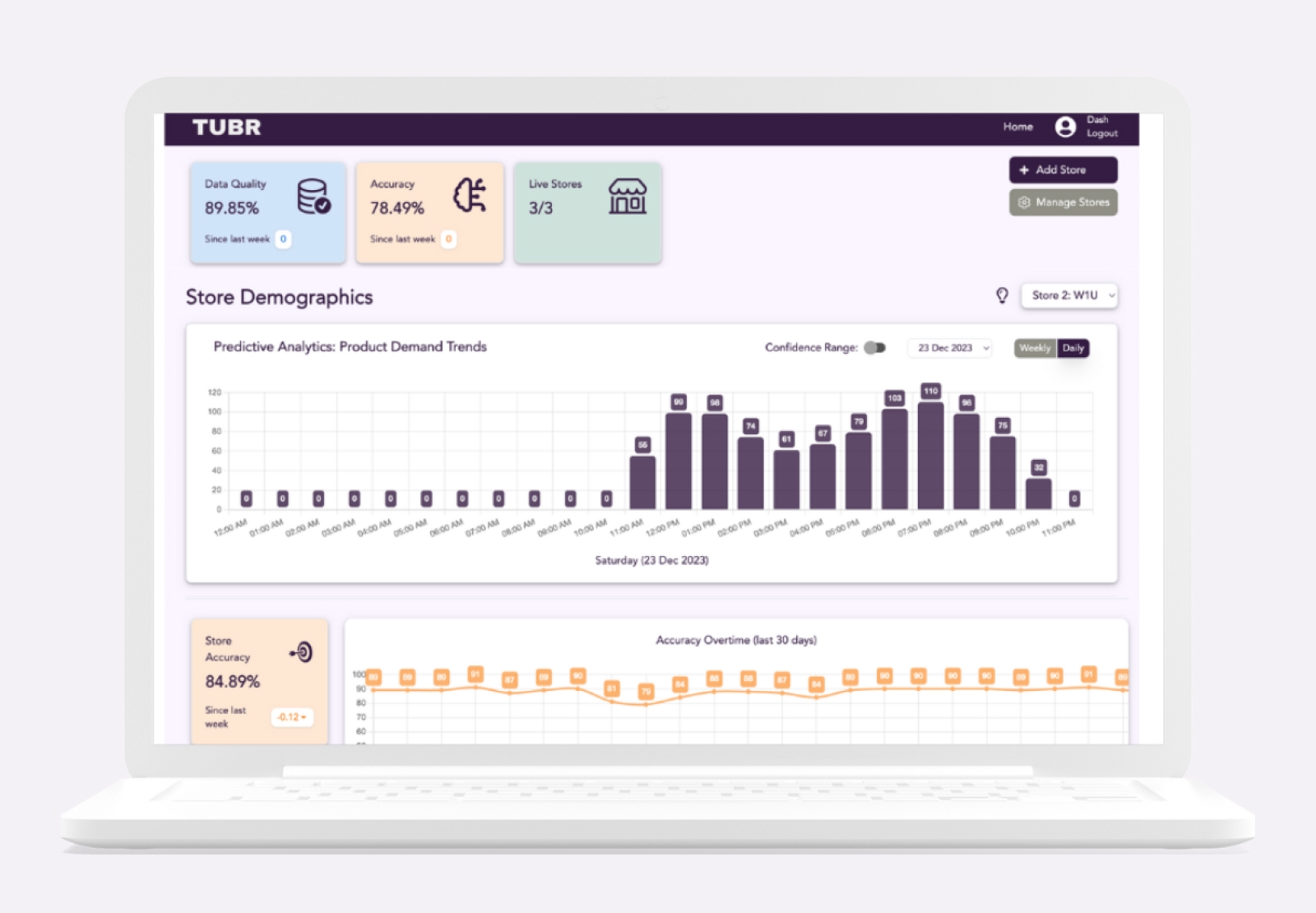 TUBR | Predictive Analytics and Insights Platform