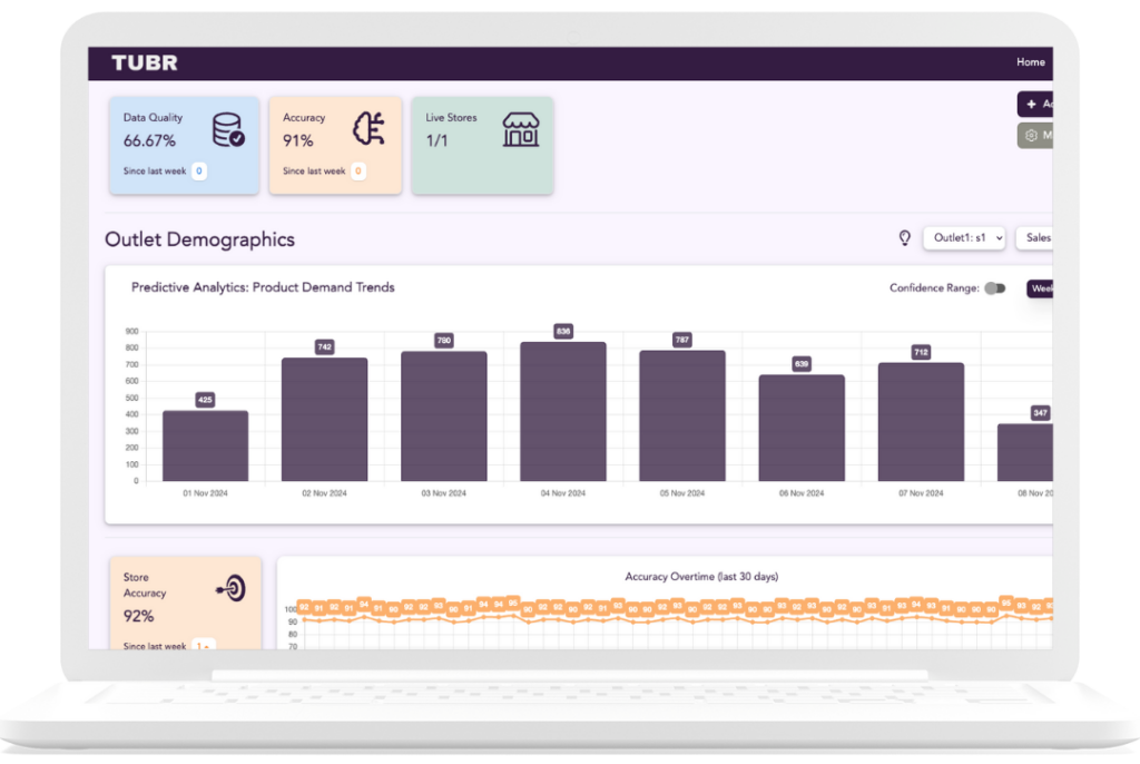 TUBR | Predictive Analytics and Insights Platform